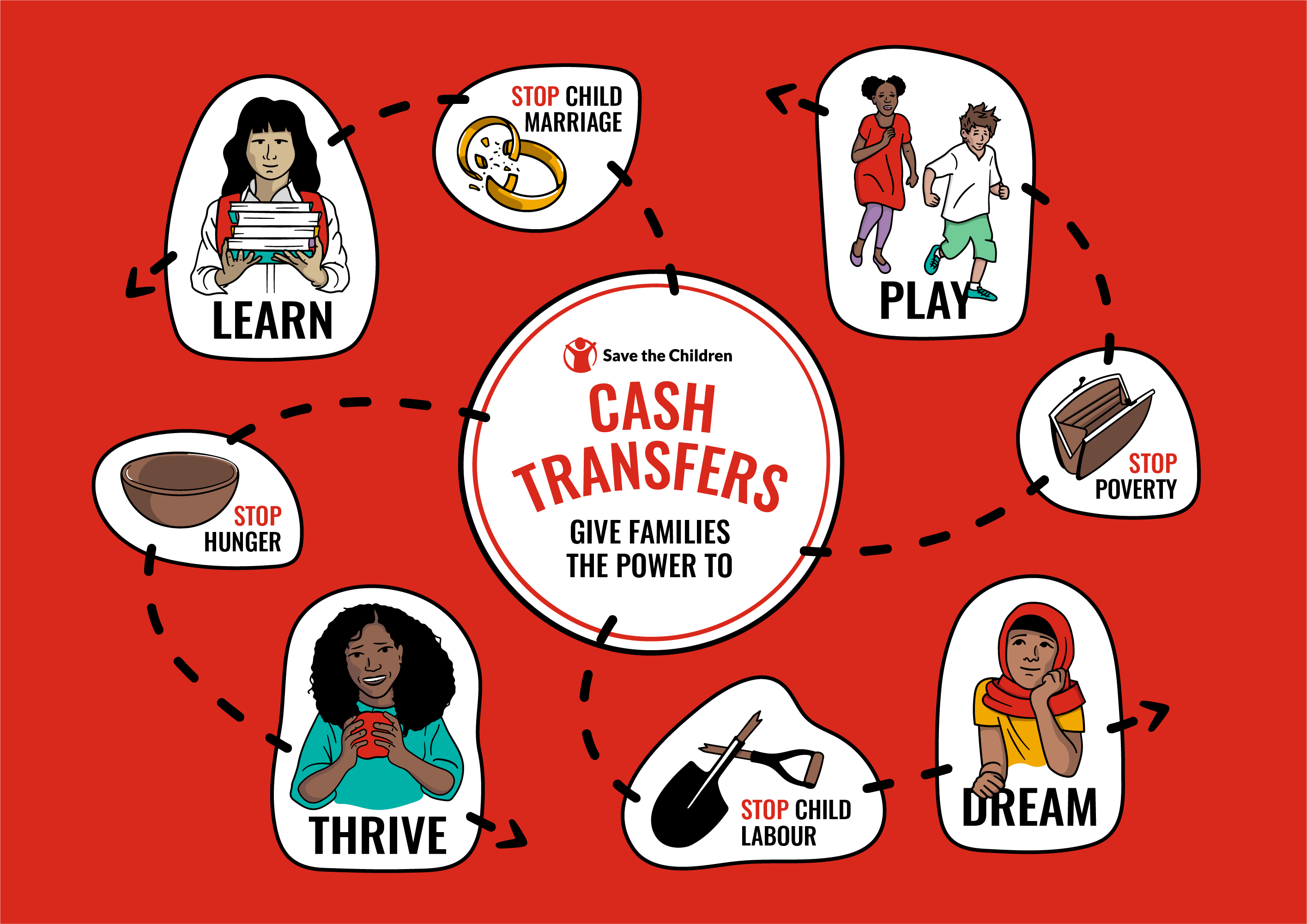 Mission Support in Action